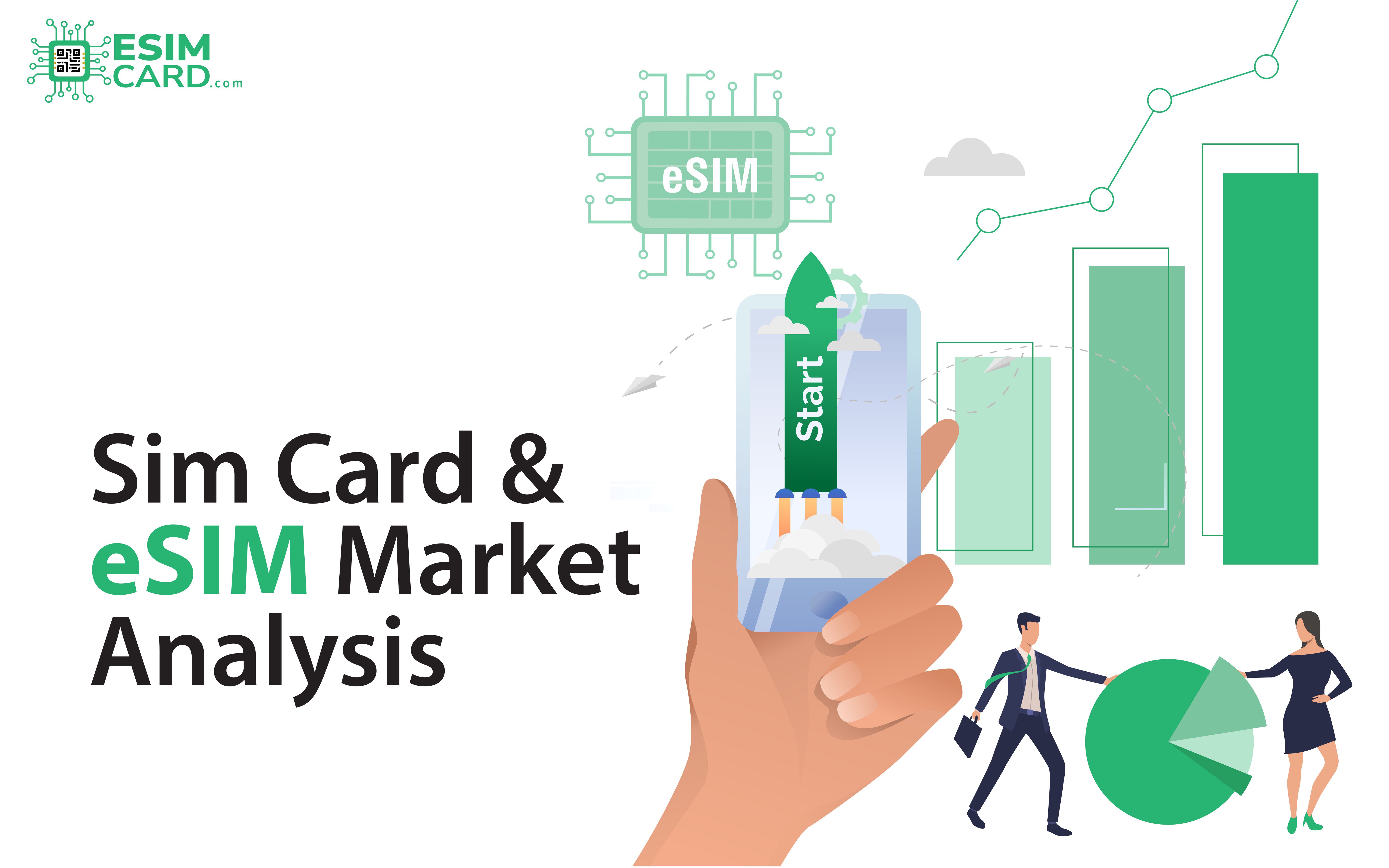 Travel eSIM Market Analysis 2025 | Trends, Downfall & Future